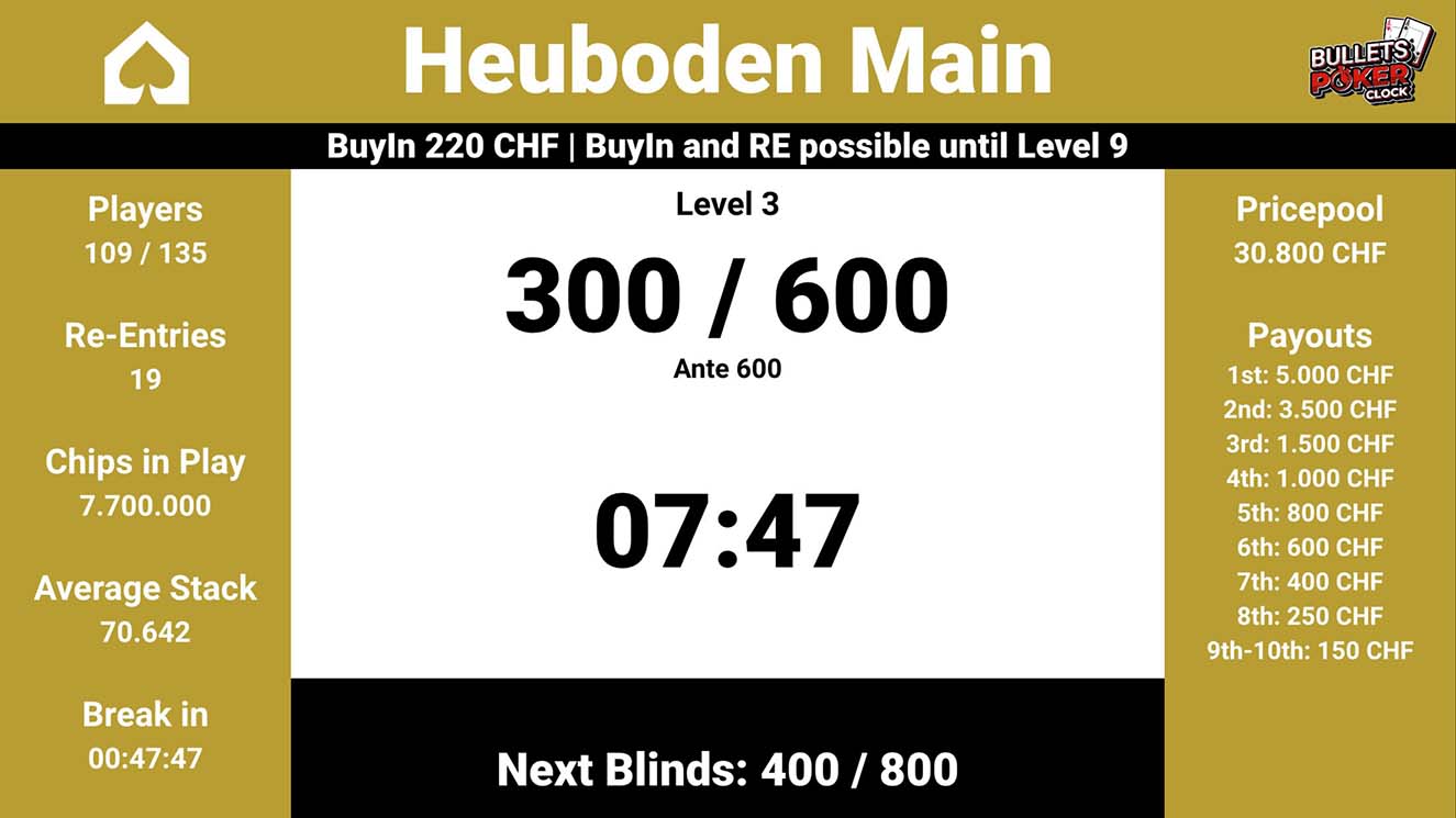 The easiest poker clock ever - bullets poker